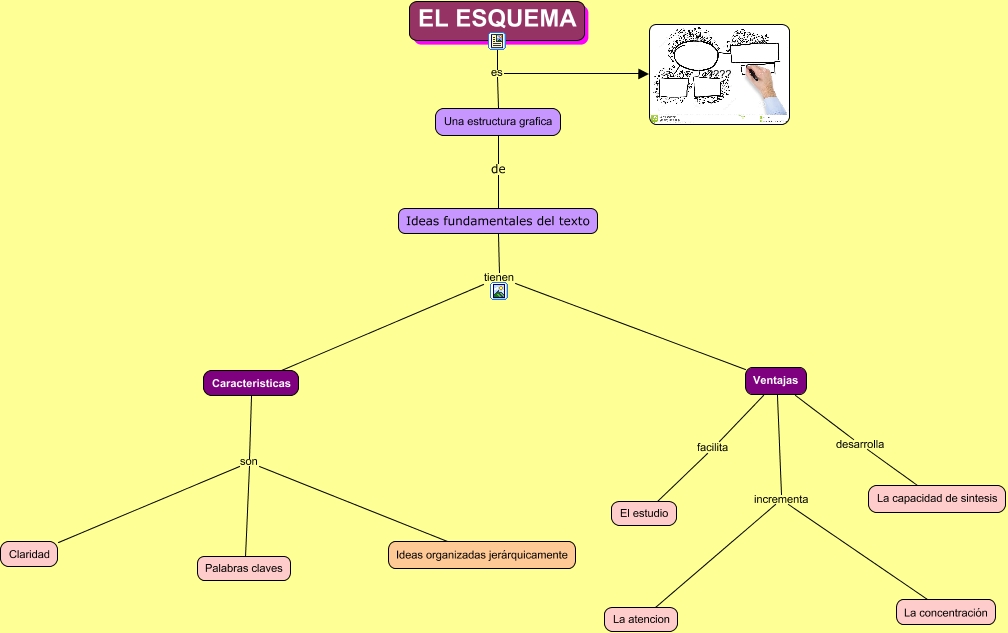 Esquema- Esquema